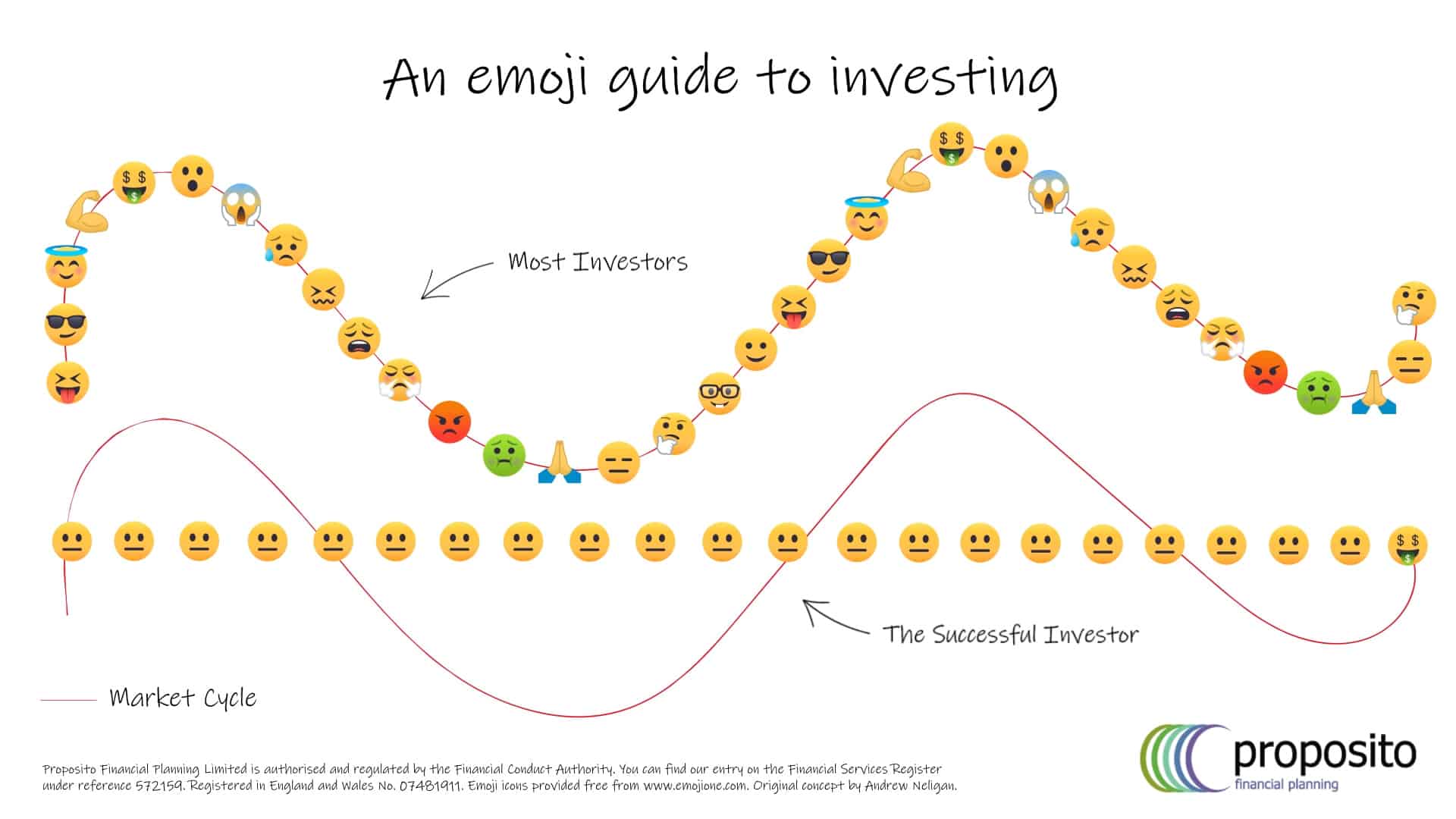 Investing explained in emoji - Proposito Financial Planning