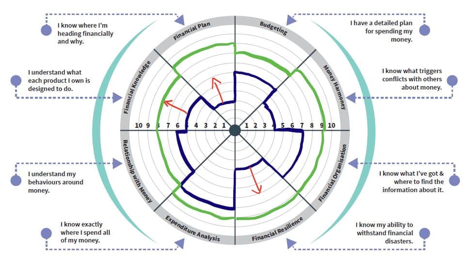 Mark & Lindsay Case Study - Part 2, The Solution - Proposito Financial ...
